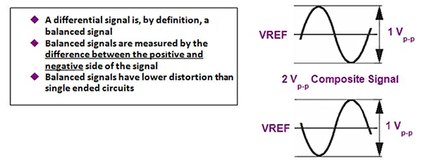 Differential Circuit Design Techniques for Communication Applications ...