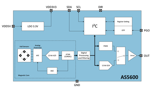 AS5600 Rotary Sensor - ams| DigiKey