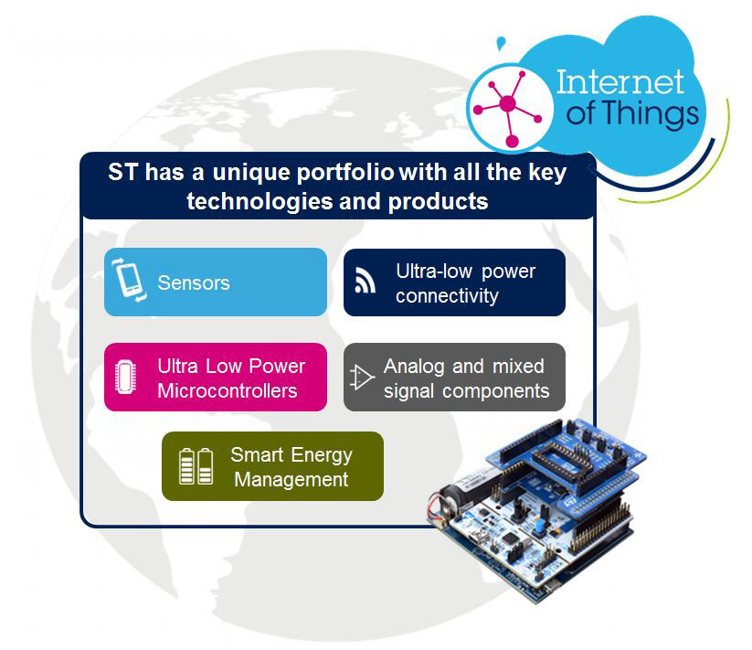 IoT Wireless Sensor Nodes - STMicroelectronics | DigiKey