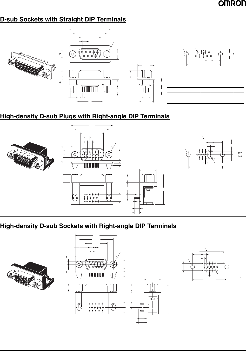 XM3-L, XM2-L, XM4(K,L) Series Datasheet by Omron Electronics Inc-EMC Div | Digi-Key Electronics