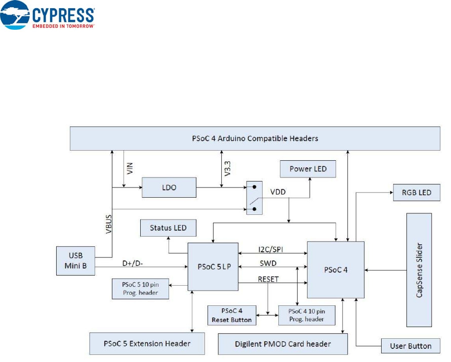 CY8CKIT-042 Kit Guide Datasheet by Cypress Semiconductor Corp | Digi-Key Electronics