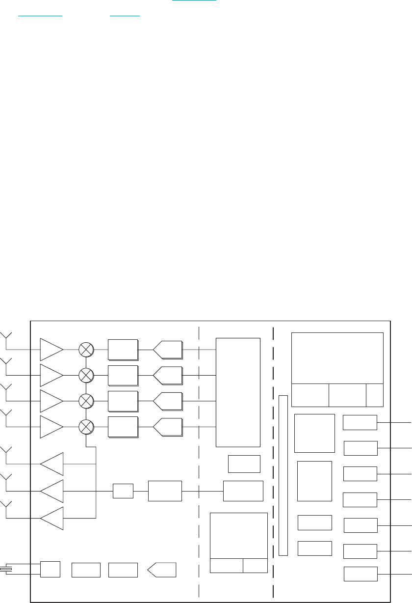 AWR1443 Single-Chip Radar Appl Datasheet by Texas Instruments | Digi ...