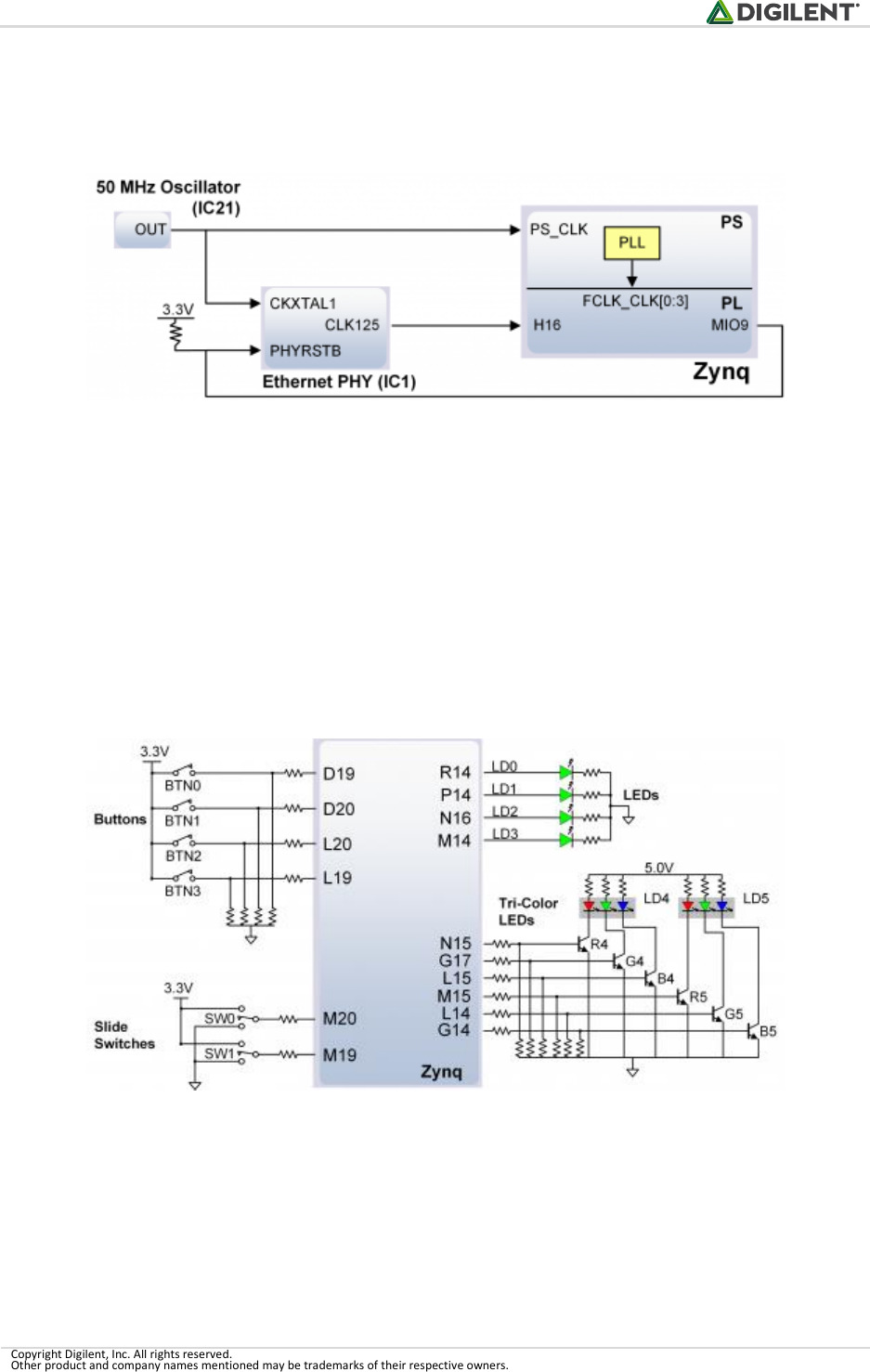 PYNQ-Z1 Board Reference Manual Datasheet by Digilent, Inc. | Digi-Key Electronics