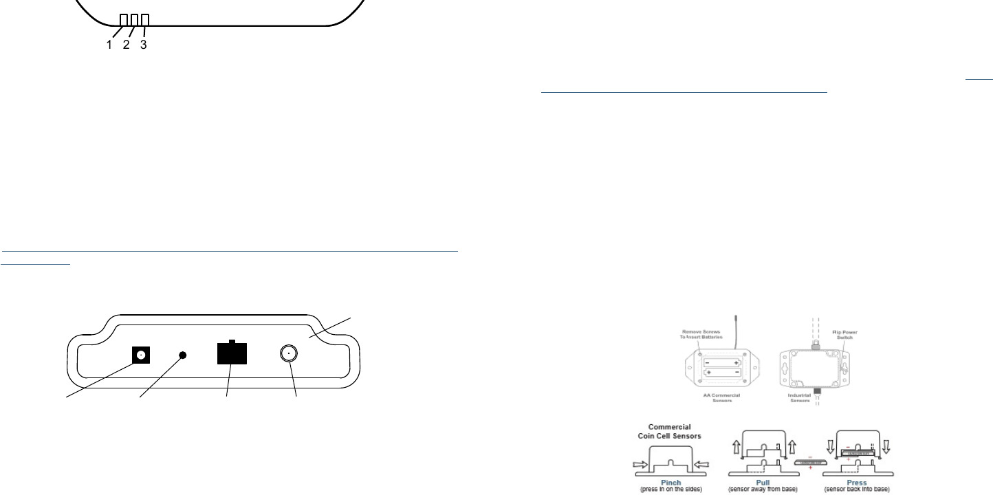 Wireless Sensors, Ethernet Gateway Guide Datasheet by Monnit ...