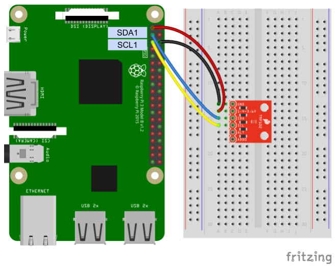 Graph Sensor Data with Python and Matplotlib