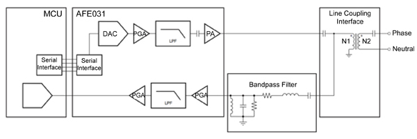Designing Real-Time Networked Lighting Controls | DigiKey