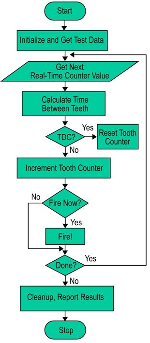 AutoBench11 How Will Your Processor Perform in Automotive Applications ...