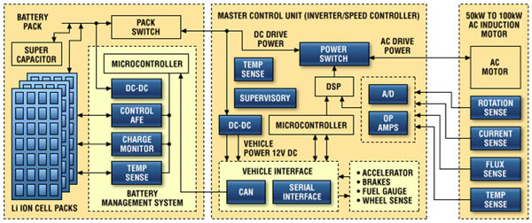 Battery Cell Balancing for Improved Performance in EVs | DigiKey